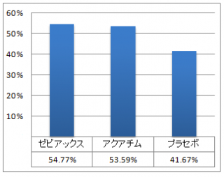 ゼビアックスローションの効果はホンモノ？他のニキビ薬との比較で意外な結果が | めでぃすた ｜ 現役薬剤師が本音で語るおくすり情報局