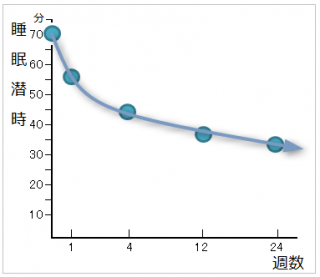 睡眠薬ロゼレム（ラメルテオン）の標的はメラトニン受容体！効果、副作用、禁忌 | めでぃすた ｜ 現役薬剤師が本音で語るおくすり情報局