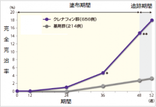 爪水虫(爪白癬)の症状と治らない3つの理由 正しい治療法とは？ | めでぃすた ｜ 現役薬剤師が本音で語るおくすり情報局